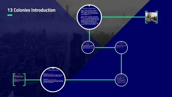 13 Colonies Introduction by Lisa Lane on Prezi