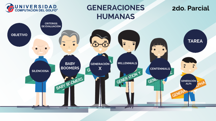 Las Generaciones Humanas by Charly Bel Vela on Prezi