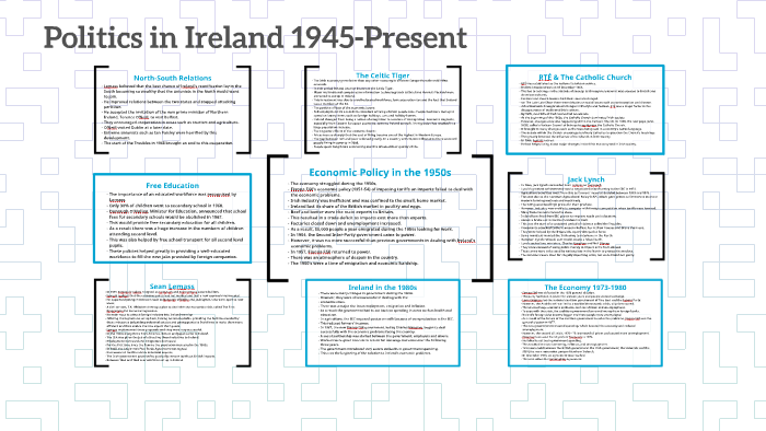Politics in Ireland 1945-Present by Lisa Kelly on Prezi