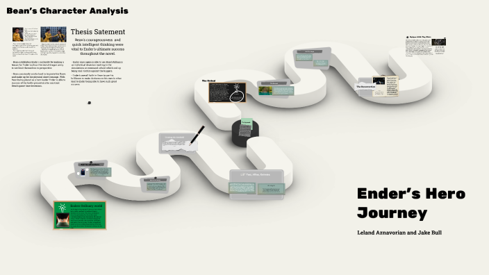 Ender's Game Hero's Journey by Leland Aznavorian on Prezi