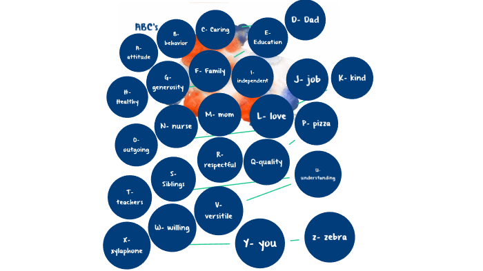 ABC's Moral Alphabet by Katie Pautz on Prezi