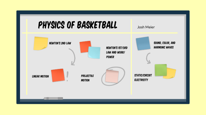 Physics of Basketball by Joshua Meier on Prezi