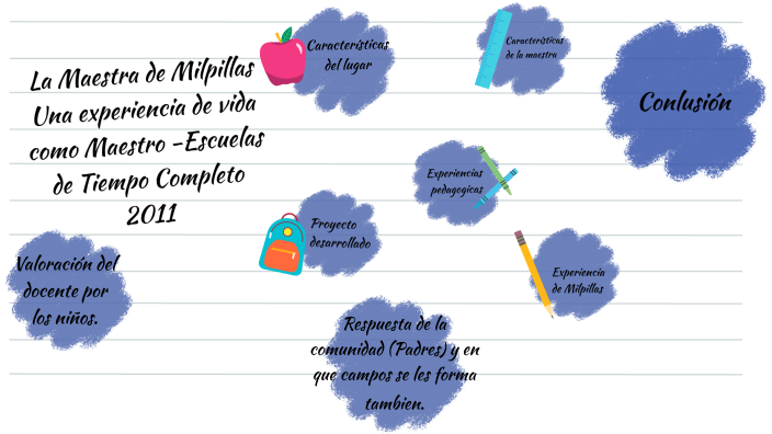 La Maestra de Milpillas Una experiencia de vida como Maestro -Escuelas de Tiempo Completo 2011 ...