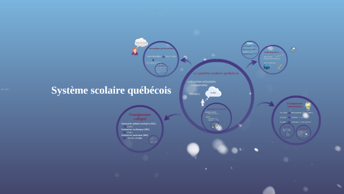 Système scolaire québecois by on Prezi
