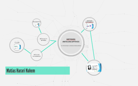 METODOS ANTICONCEPTIVOS by Mati Harari on Prezi