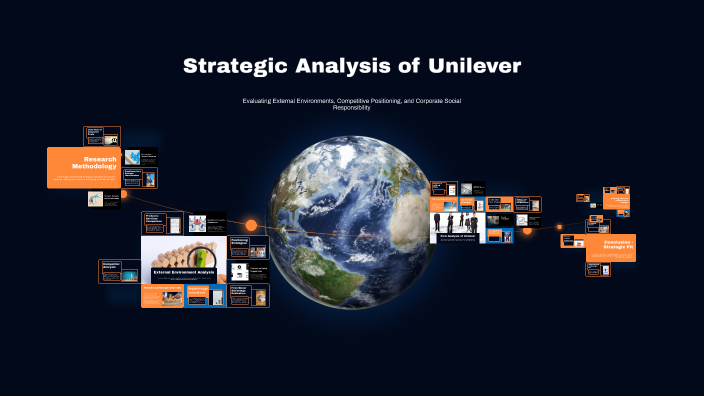 Unilever: A Comprehensive Analysis by Priansh Patel on Prezi