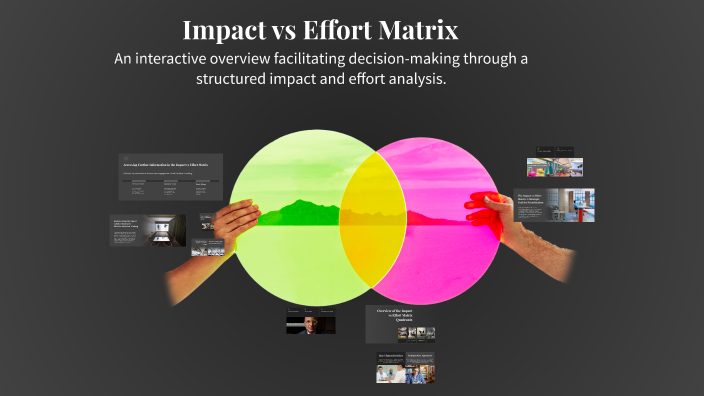 Impact vs Effort Matrix by Celia McGilloway on Prezi