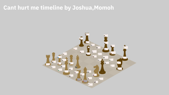 Timeline Integration in Game Board Design by joshua momoh on Prezi