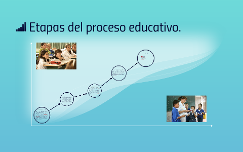 Etapas del proceso educativo. by Karen Giraldo on Prezi