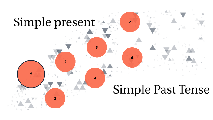 past simple VS present simple by Ana Lucia Elles Colmenares on Prezi