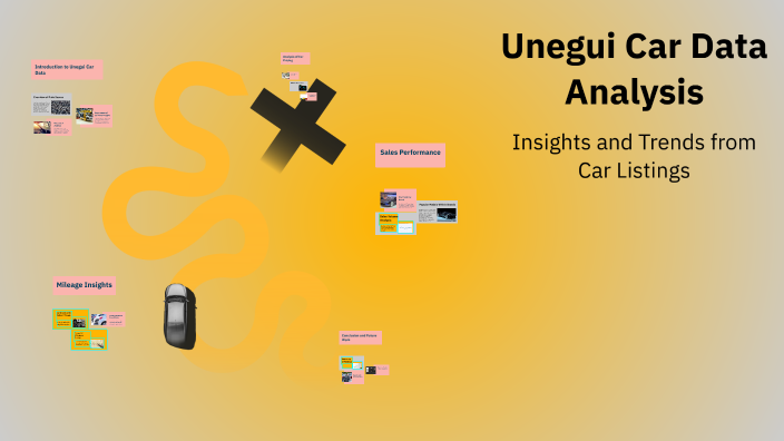 Unegui Car Data Analysis by chstr s on Prezi