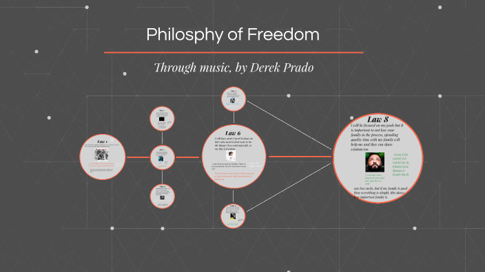 Philosophy of Freedom by Derek Prado on Prezi