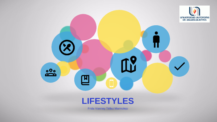 Types of lifestyles by Frida Tellez on Prezi