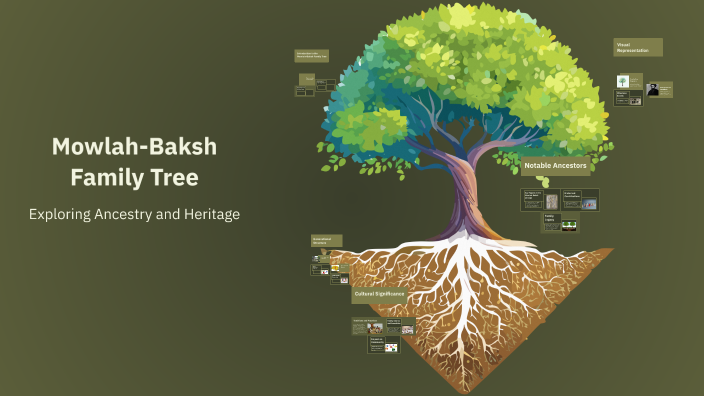 Mowlah-Baksh Family Tree by Frankie's life on Prezi