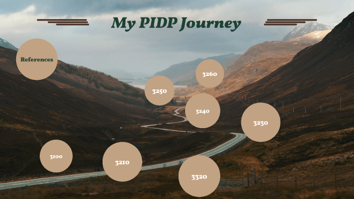 3270 Reflection by Joshua Klassen on Prezi