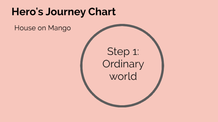 Hero's journey chart by Sara Campsey on Prezi