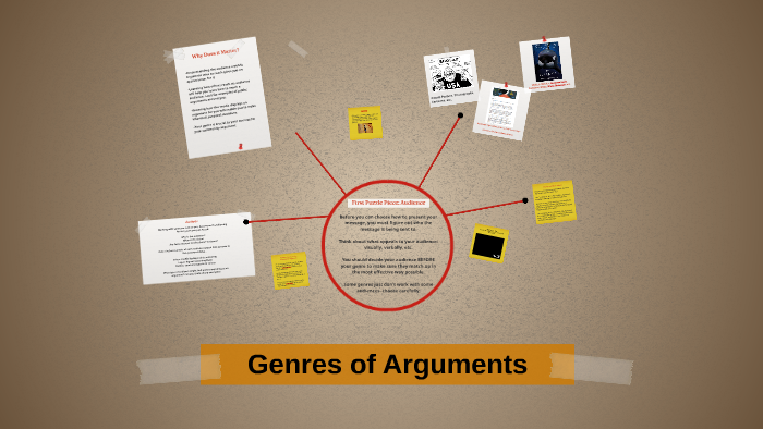 Creating a Public Argument by Lindsay Brookshier on Prezi