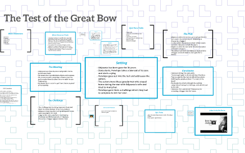 The Test of the Great Bow by Chris Philmon on Prezi
