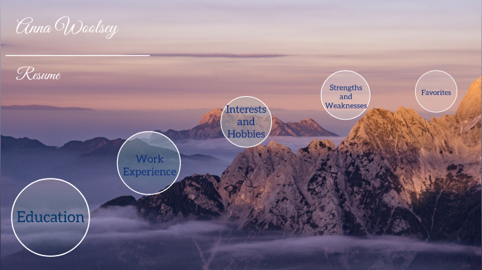 Anna Woolsey by Anna Woolsey on Prezi