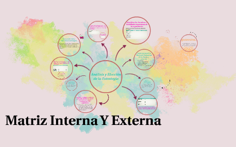 Matriz Interna Y externa by Cinthya Yparraguirre Gomez on Prezi
