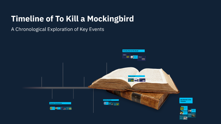 Timeline of To Kill a Mockingbird by Kylie Capuzzi on Prezi