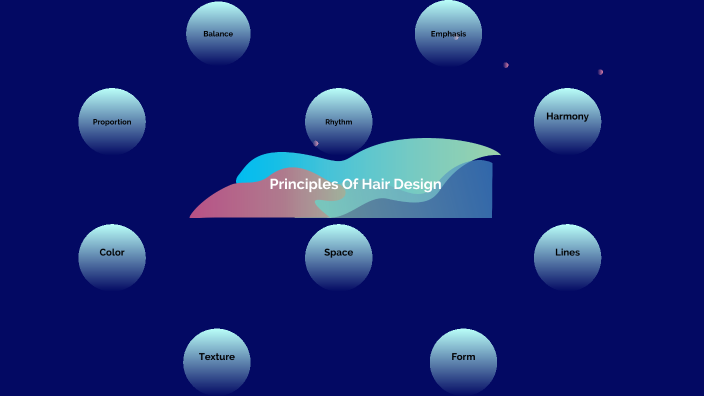 Cosmetology; Principles of Hair Design by Jacqueline Siguencia on Prezi