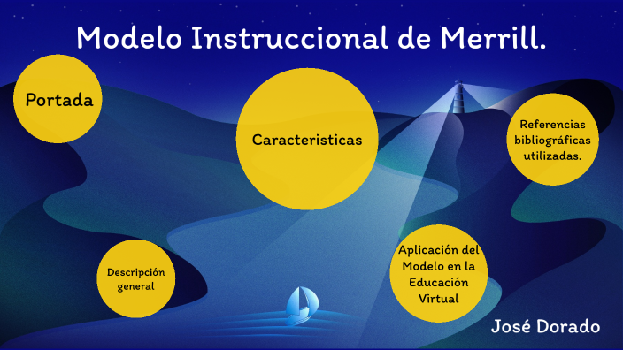 MODELO INSTRUCCIONAL DE MERRIL by JOSE DORADO on Prezi