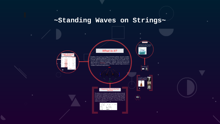 ~Standing Waves on Strings~ by Tuqa Al-Shakarchi on Prezi