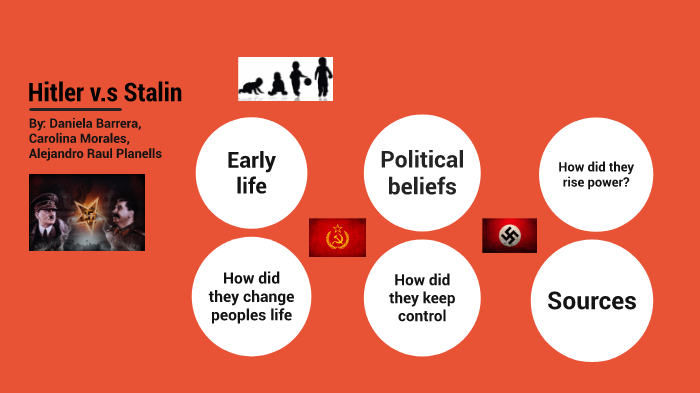 Hitler vs Stalin by Carolina Morales on Prezi