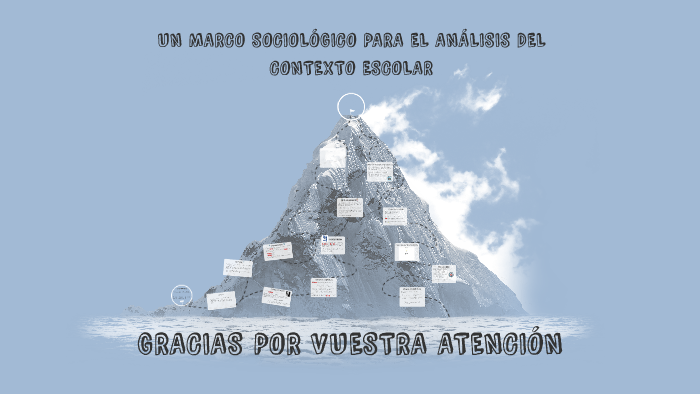 UN MARCO SOCIOLÓGICO PARA EL ANÁLISIS DEL CONTEXTO ESCOLAR ( by Isabel ...