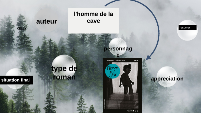 l'homme de la cave by Laliberte chantale on Prezi