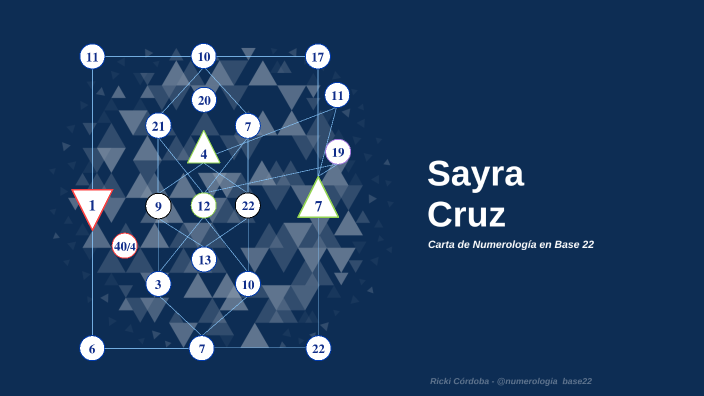 Sayra Cruz Carta Numerológica by Ricki Córdoba on Prezi