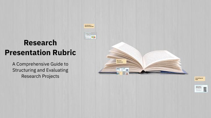 Research Presentation Rubric by Roha Waqar on Prezi
