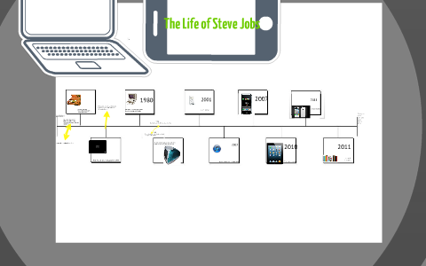 steve jobs timeline by Zander Eke on Prezi