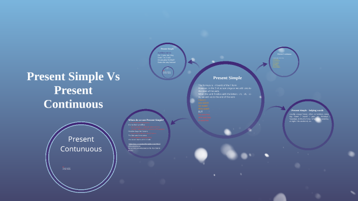 Present Simple Vs Present Continuous by Albina Abdrafikova on Prezi
