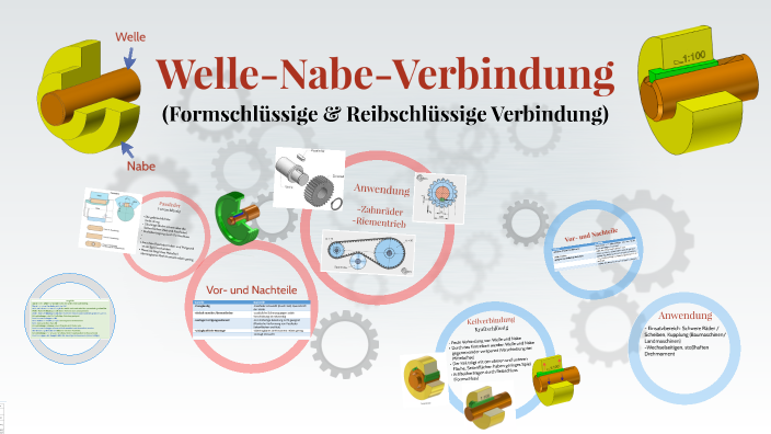 Welle- Nabe- Verbindung (Passfeder / Keil) by Julian Schulze on Prezi