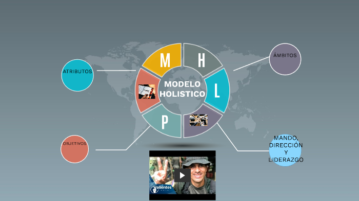 Modelo Holìstico by jennifer zapata on Prezi