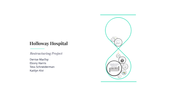 Holloway Hospital by Kaitlyn Kivi on Prezi