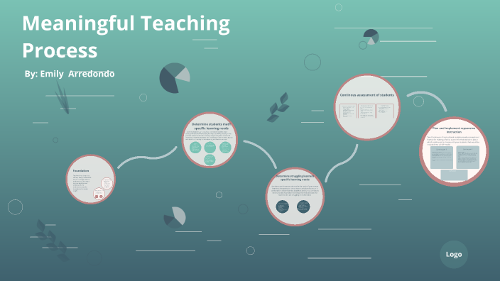 Meaningful teaching process by Emily Arredondo on Prezi