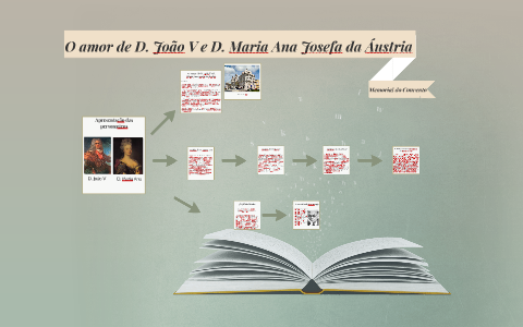 O amor de D. João V e D. Maria Ana Josefa da Áustria by Vera Alves on Prezi