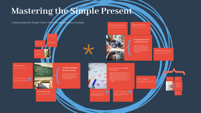 Mastering the Simple Present by Diana Carolina Pérez on Prezi