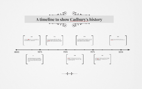A timeline to show Cadbury's history by MB MB on Prezi