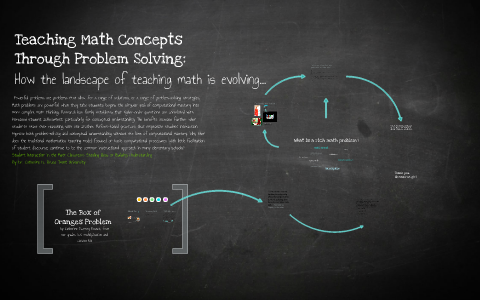Teaching Math Conceptually: Through Problem Solving by Kelly Freitas on ...