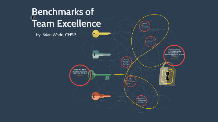 Benchmarks of Team Excellence by Brian Wade on Prezi