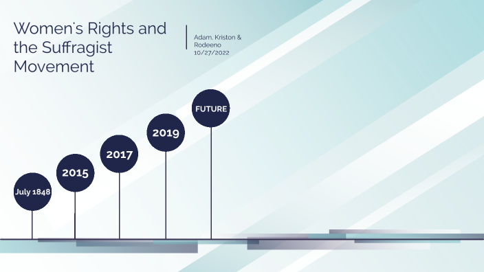 Gender Role Equality 1800-2022 by Kriston Pamphille on Prezi