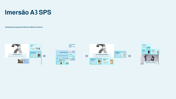 Imersão A3 SPS by Danilo de Andrade on Prezi