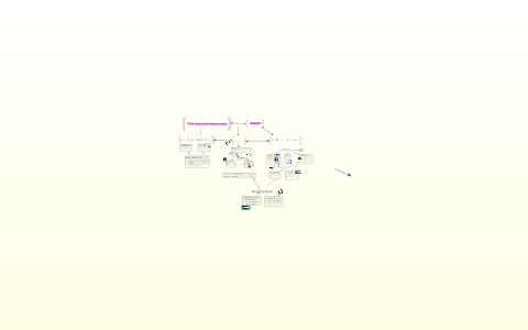 Electricity Concept Map! by Becca L on Prezi