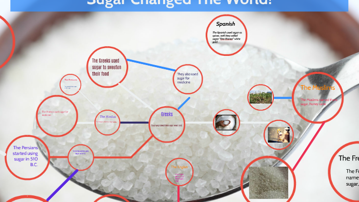 Sugar Changed The World Prezentation by Colin Carnahan on Prezi