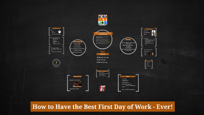 How to Have the Best First Day of Work - Ever! by Lisa H on Prezi