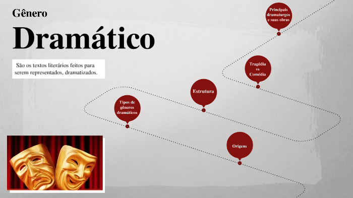 Gênero Dramático by Ana Carolina Ibarra on Prezi
